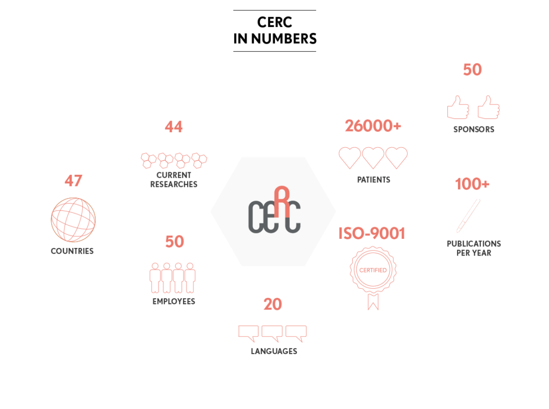 CERC Asia | European Cardiovascular Research Center